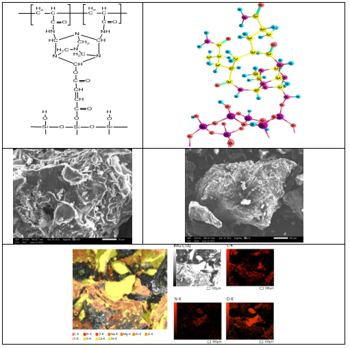 Obtaining an organic-inorganic sorbent based on vermiculite modified ...
